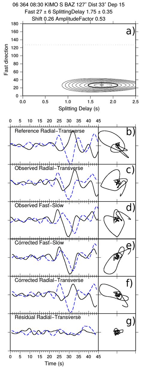 4 Example Event Gulf Of Aden 30122006 0830 Magnitude 66 Of S Download Scientific