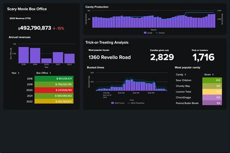 How We Built It Getting Spooky With Splunk Dashboards Splunk