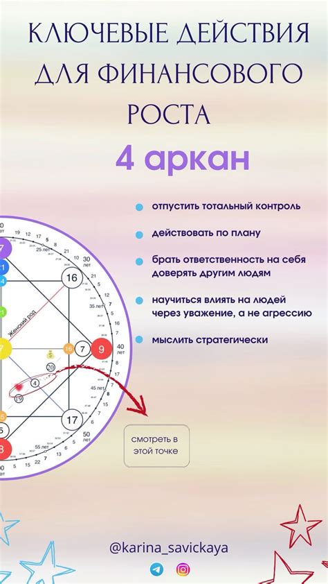 4 аркан в денежном канале матрицы судьбы In 2024 Context Karina