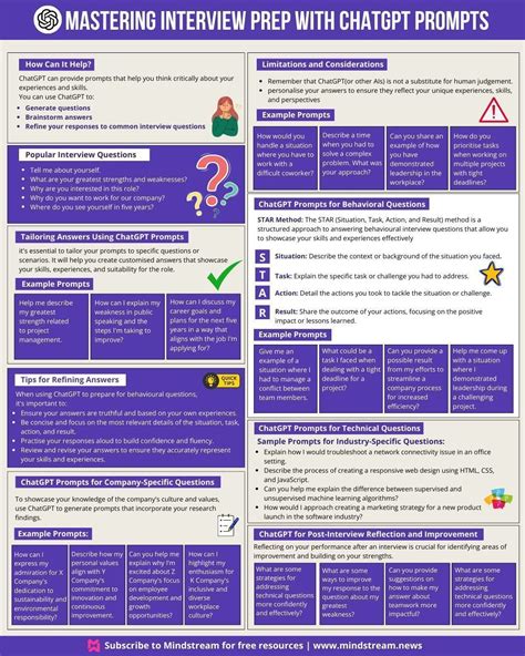 Chatgpt Generativeai Chatgptprompts Chatgpt4 Chatgpt3 Generativeai Geminiai Midjourney