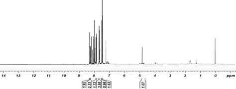 Proton Nmr Spectral Analysis Of Chitosan From Crab Shell Download Scientific Diagram