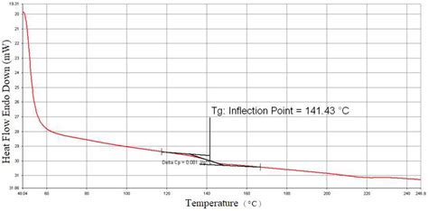 Effects Of Thermoforming Parameters On Woven Carbon Fiber Thermoplastic Composites