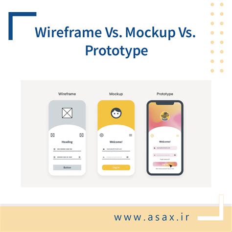 طراحی رابط کاربری Ui چیست؟ آشنایی با اصول User Interface بلاگ آسا