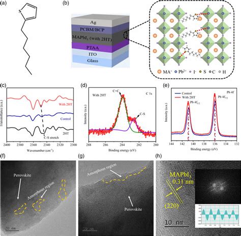 A Molecular Structure Of 2 Hexyl Thiophene 2ht B Diagram