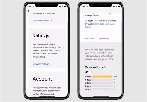 Uber Introduces Its All New Two Way Rating System Now Uber Riders Can