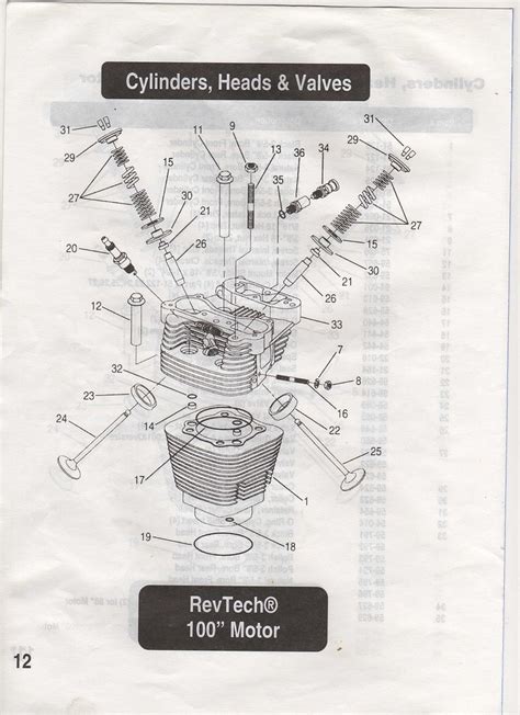 Revtech Owners Manual V Twin Forum
