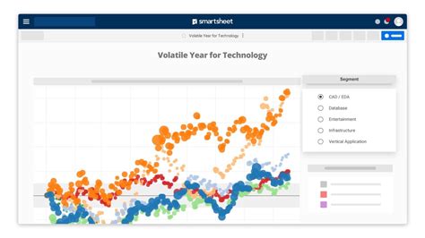Best Visualisation In Tableau Dashboards Brokeasshome