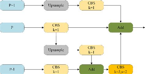 Figure 7 From Road Scene Multi Object Detection Algorithm Based On Cms Yolo Semantic Scholar