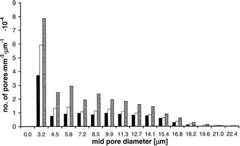 Reconstructed Bubble Size Distribution Of Non Connected Bubbles In Download Scientific Diagram