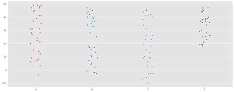 Python Stripplot Color Points Based On Date Stack Overflow