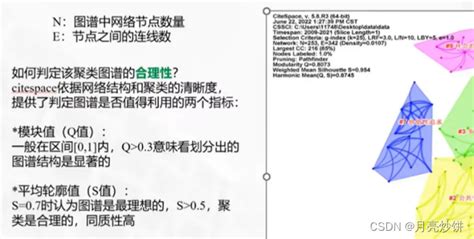 Citespace 基础使用文献整理软件inputoutput Csdn博客