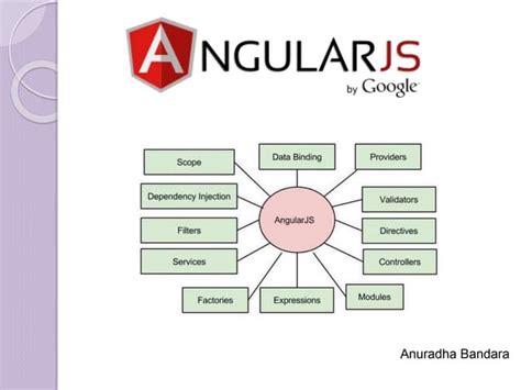 angularjs basics ppt
