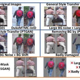 Person Re ID Datasets For Evaluations Download Scientific Diagram