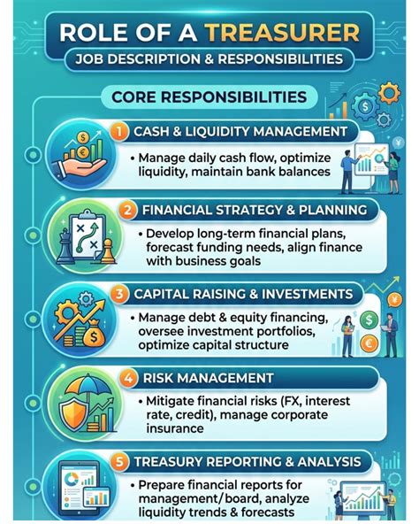 Role Of A Treasurer Job Description Interview Cracker