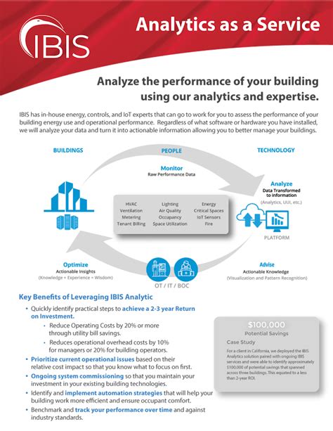 Building Analytics As A Service