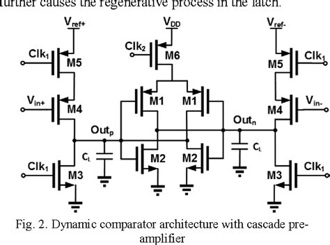 Figure 2 From Low Power Comparator With Offset Cancellation Technique