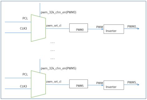 B91 Driver Sdk Telink Documents