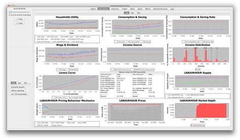 Github Uwolcomputational Economy An Agent Based Computational Economy With Macroeconomic