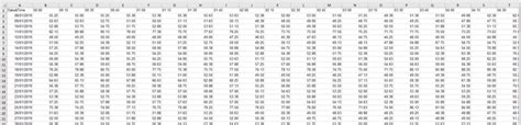 Electricity Load Forecasting Based On Actual Recorded Data Rmatlab