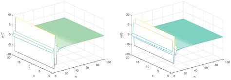 general methods to synchronize fractional discrete reaction diffusion