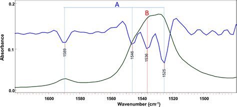 Interpretation Of The Infrared Spectra Of Metal Stearate Salts Peter