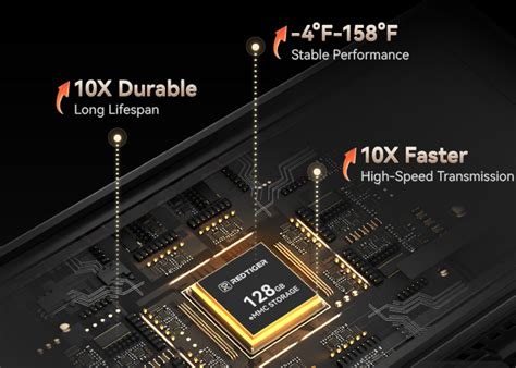 Understanding Emmc 5 1 Built In Storage Features And Benefits