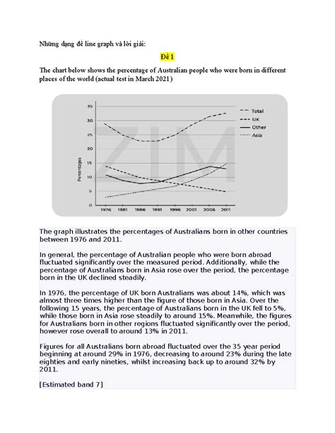 Những dạng đề line graph và lời giải Những dạng đề line graph và lời giải Đề 1 The chart