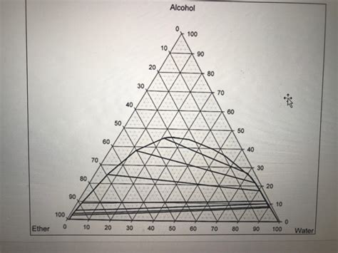 Solved Question A Feed Stream Containing 45 Wt