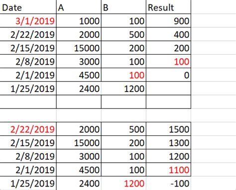 dax subtracting value from another column stack overflow