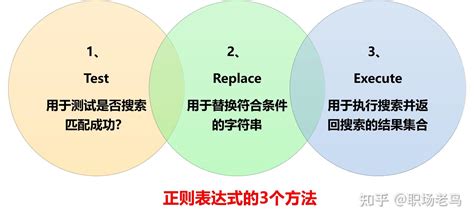 ＂正则表达式 是字符检索公认的王者，excel用户如何理解和使用？一文给你讲清楚！ 知乎