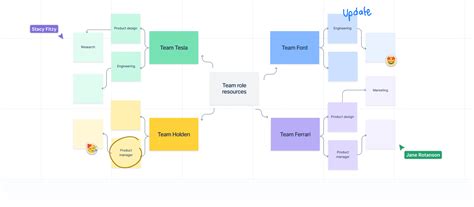 Coming Soon Confluence Whiteboards