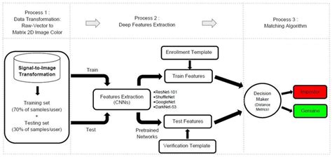 Architecture Of The Authentication System Download Scientific Diagram