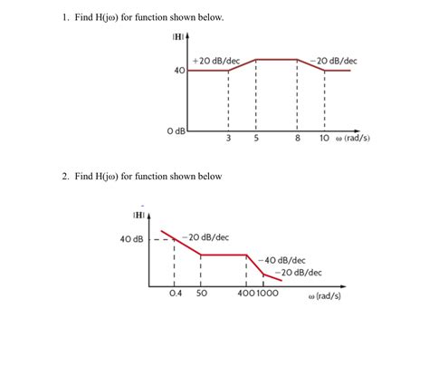 solved find h jω ﻿for function shown below find h jω ﻿for