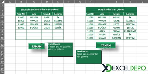 Ado Ile Dosyalar Arası Şartlı Ve Şartsız Veri Çekme Kolay Excel
