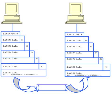 Osi Reference Model Layers Characteristics Functions Easy Electronics