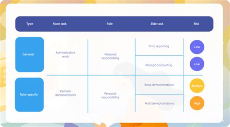 3 Steps Toward A More Structured Onboarding 3 Steps Toward A More Structured Onboarding
