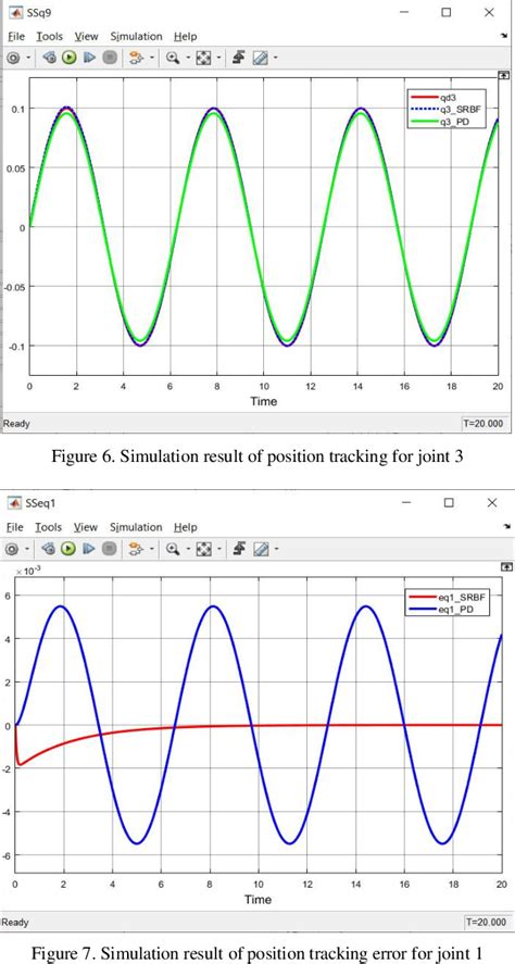 Figure 1 From Design Of Robust Adaptive Controller For Industrial Robot