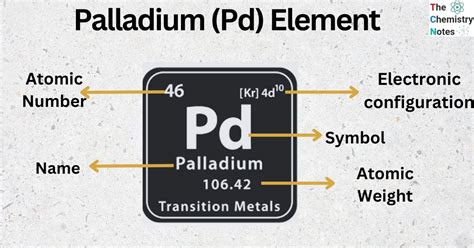 Palladium Pd Element Amazing Properties Uses And Effects