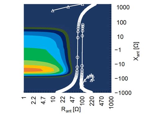 Contour Plots Of Input Power With Model 1 At 100 A Sd B