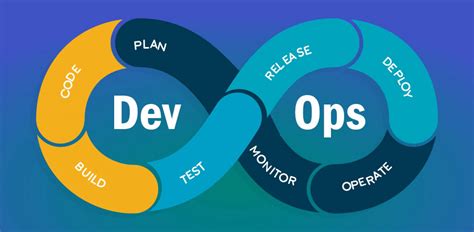 devops workshop during the sqlday 2018 sqlplayer team azure player