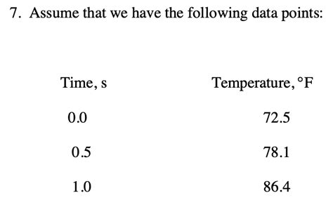 Solved Assume That We Have The Following Data Points A Chegg