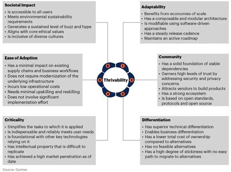 Innovation Technology Digitaltransformation Management Naveen Kumar