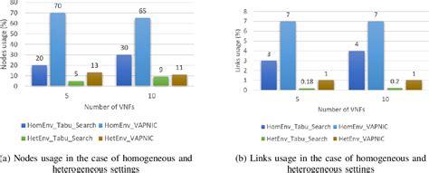 Figure 2 From Vapnic A Versatile Shortest Path Free Vnf Placement Using A Divide And Conquer