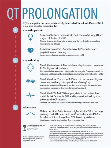 QT Prolongation On Behance