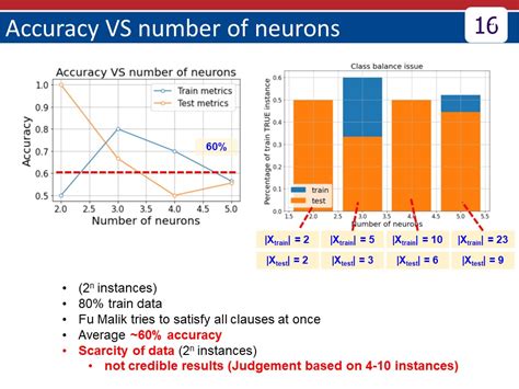 Github Pashaiankobinarized Neural Network This Project Is Devoted To Creating A One Layer