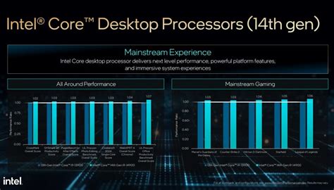 Prosesor Desktop Intel Core Generasi Ke 14 65W Resmi Meluncur Sekilas IT