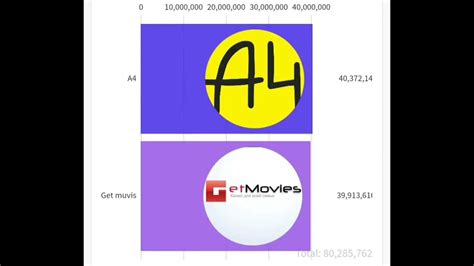 А4 против гед мувис гонка по потписчекам Youtube