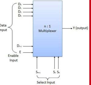 The Multiplexer Working And Its Applications Semiconductor For You