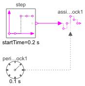 Modelica Clocked Examples Elementary BooleanSignals TimeBasedStep