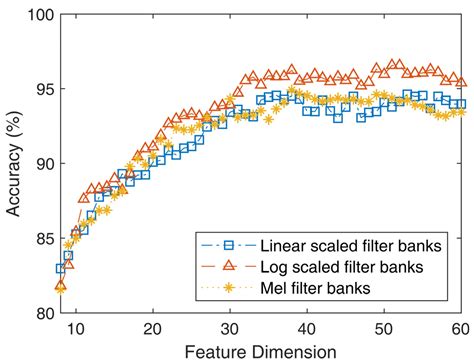 Array Based Underwater Acoustic Target Classification With Spectrum Reconstruction Based On